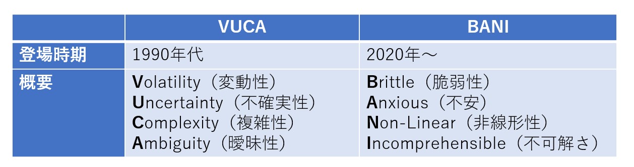 BANIとは？VUCAに代わる新しい世界を表す言葉｜ブログ｜株式会社テイ・デイ・エス